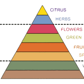 Philosophy of perfume (part 2): The language of scents - Natural Perfumery